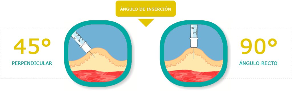 Aplicación de Insulina - Controla tu Diabetes Aplicación de Insulina - Controla tu Diabetes